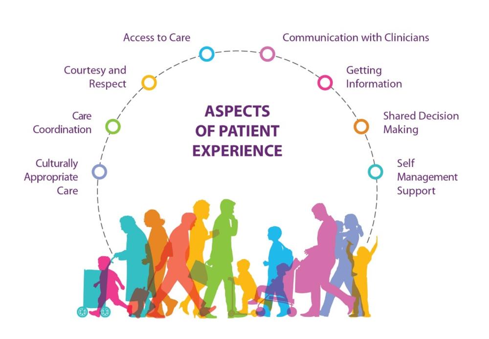 Renewing Focus on the Patient Experience Renewing Focus on the Patient Experience